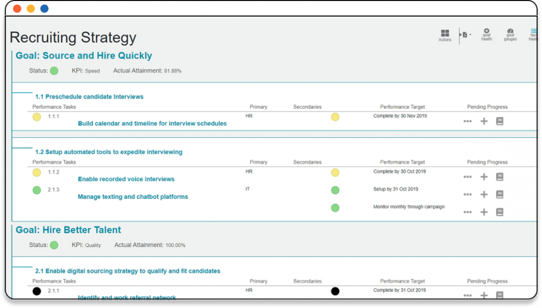 Everything You Need to Know About People Analytics Solutions - ZeroedIn